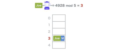 자료구조 자바스크립트로 해시 테이블 구현하기 Hash Table