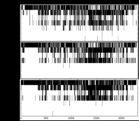 frame level instrument recognition result for a pop song make you feel download scientific