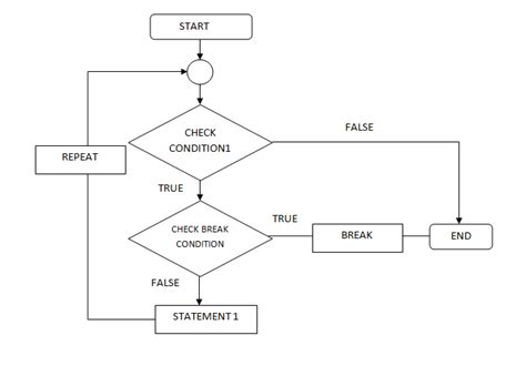 python flow control statements