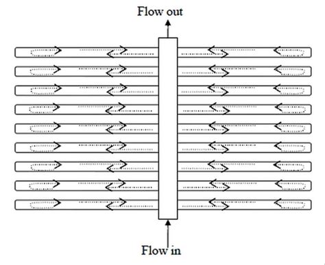 Schematic Of The Solar System Utilized For Water Desalination Download Scientific Diagram