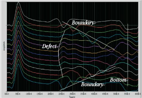 Figure 1 From An Elastic Wave Based Imaging Method With Synthetic