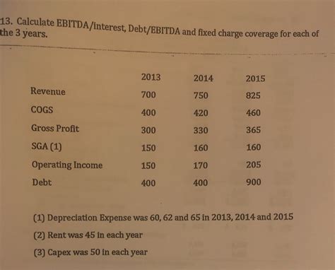 Solved Calculate EBITDA Interest Debt EBITDA And Fixed Chegg