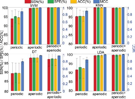 Figure 3 From Epileptic Seizure Detection And Prediction In Eegs Using
