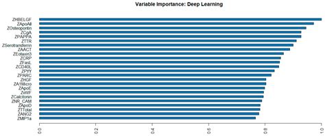 Comparison of Deep Learning and Traditional Machine Learning Models for Predicting Mild ...