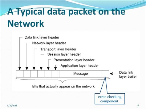 packetizing error detection ppt download