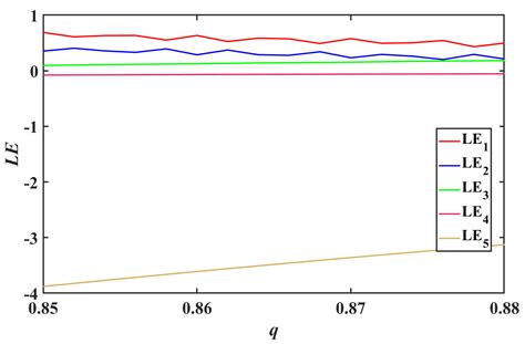 Design And Analysis Of A Novel Fractional Order System With Hidden