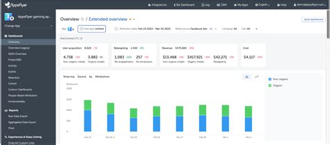 Guide To The 27 Best Mobile Analytics Software Of 2024 The Cto Club