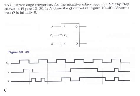 Solved To Illustrate Edge Triggering For The Negative