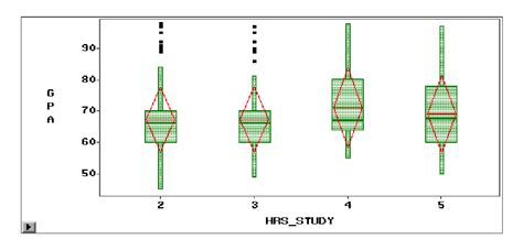 Residual Vs Predicted Plot And Normal Qq Plot Download Scientific Diagram