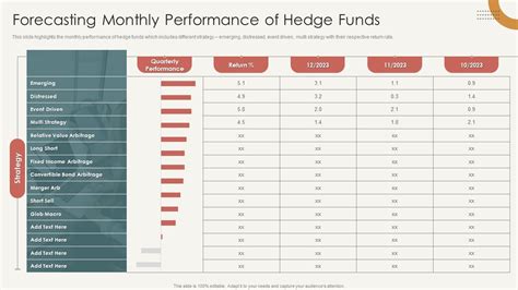 Forecasting Monthly Performance Of Hedge Funds Analysis Of Hedge Fund Performance Ppt Powerpoint