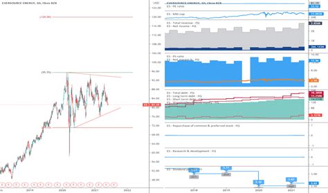 Es Stock Price And Chart — Nysees — Tradingview