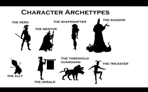 Character Archetypes Quiz