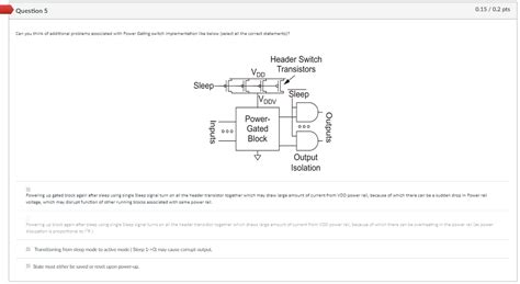 solved can you think of additional problems associated with