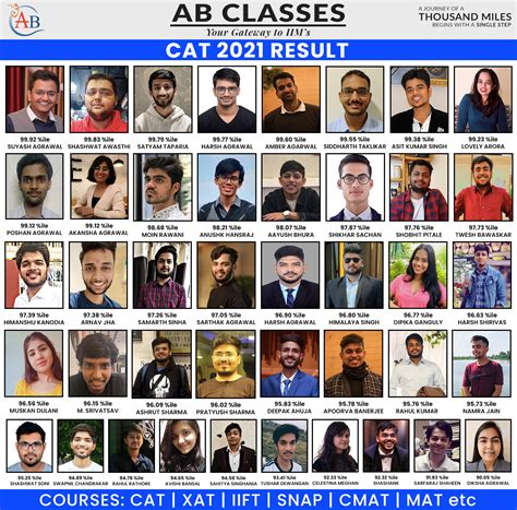 Cat Preparation Ab Classes