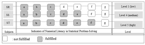 The Three Subjects Numerical Literacy In Statistical Problem Solving