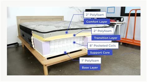 Mattress Construction Sleep Foundation