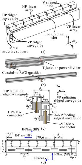 A 3 D Metal Printed Dual Polarized Ridged Waveguide Slot Array Antenna