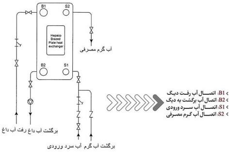 مبدل صفحه ای هپاکو فلو پارس لیست قیمت نمایندگی فروش کاتالوگ