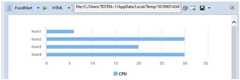 Export Chart Data Into A CSV File Using Jasper Studio Helical IT