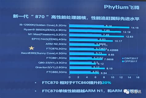 Chinese CPU Maker Phytium Unveils Next Gen Architecture GHz Chip On Par With GHz AMD Zen