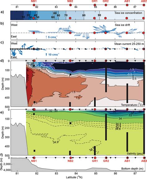 Environmental Conditions In The Eurasian Basin In September 2021 Mean Download Scientific
