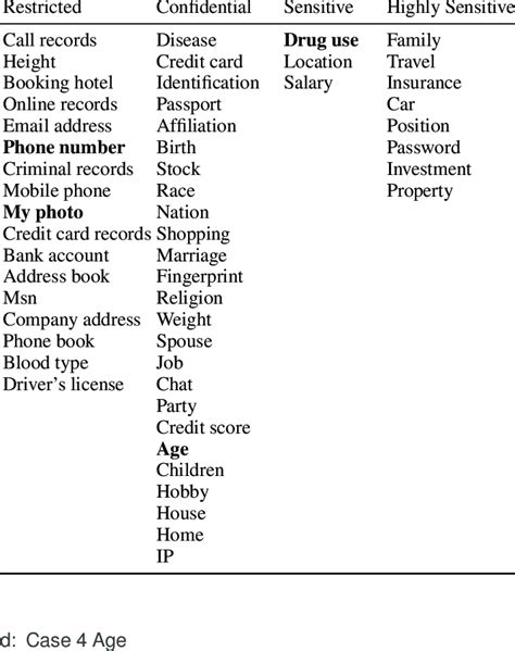 Private Data Security Domains In Finance Download Table