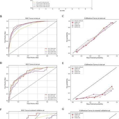 The XGB Models Interpretation The Importance Ranking Of The Different Download Scientific