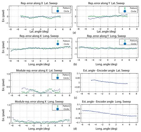 Calibration Of Stereo Pairs Using Speckle Metrology