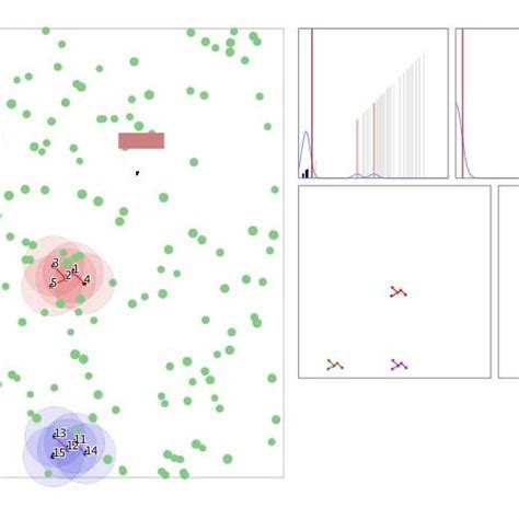 Example Of Good Spatial Clustering But Poor Behavioural Clustering