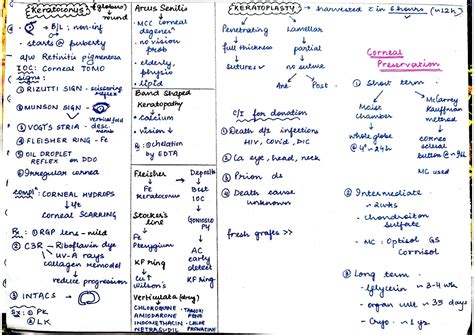 Ophthalmology Short Notes