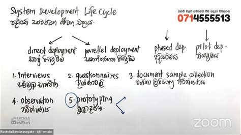 2024 Revision And Paperclass Day 07 System Development Youtube