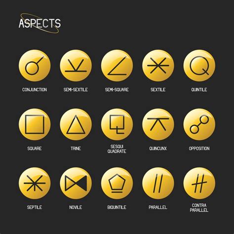 Understanding Aspects In Astrology A Guide