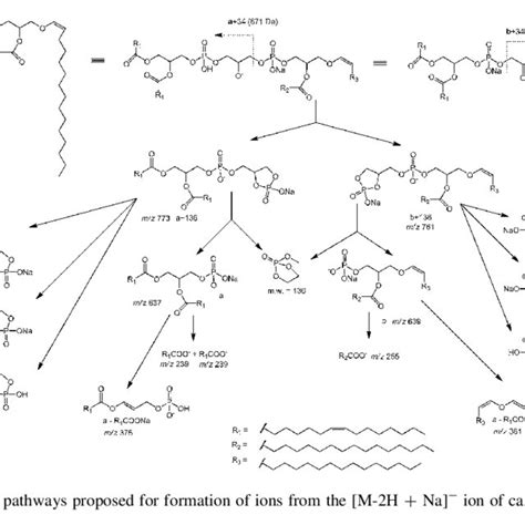 Shows The Partial Mass Spectrum From Fig 2 Measured At High Resolution