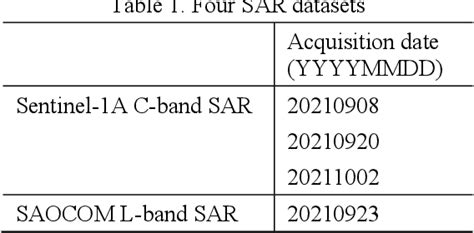 Table 1 From An Interpretable Neural Network Algorithm For Leaking