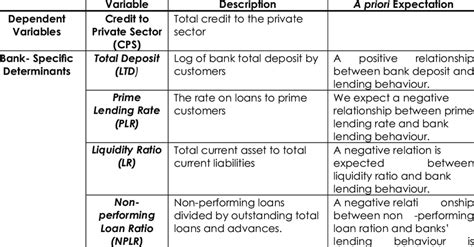 The Mean And Standard Deviation Show The Range And Coverage Of The