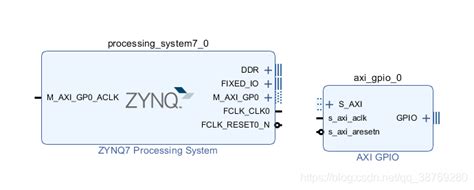 pynq z2系列pl和ps开发 软硬件联合开发代码 csdn博客