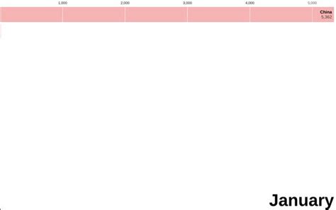 COVID Global Outbreak Bar Chart Matthias Jaenicke Observable