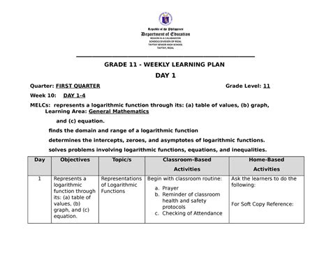 Wk8 Day1 4 Genmath Wlp