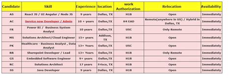 Hotlist Service Now Developer Jobs Hotlist Java Developer Sharepoint Corp To Corp