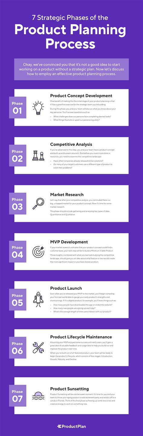 Ultimate Guide To Product Planning Productplan