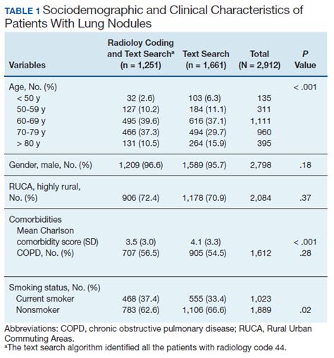 Applying A Text Search Algorithm To Radiology Reports Can Find More
