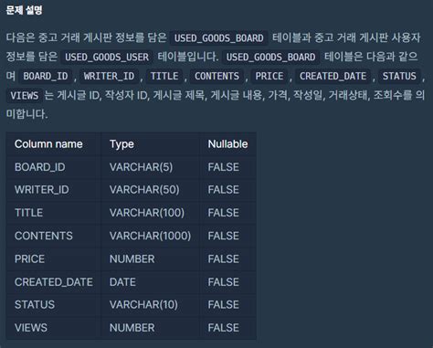 [프로그래머스 코딩테스트]oracle lv 3 조건에 맞는 사용자와 총 거래금액 조회하기 췐틀맨 devlog