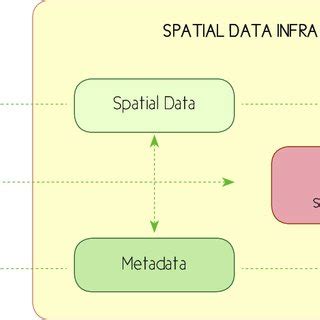 INSPIRE Spatial Data Themes Download Scientific Diagram