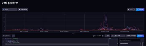 Using Influxdb For Time Series Data Analysis Fedora Magazine