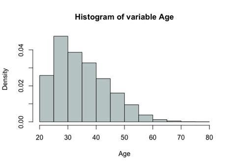 Frequency Of Variable Age Download Scientific Diagram
