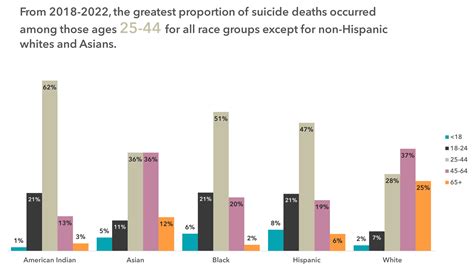 Suicide Data Maricopa County Az