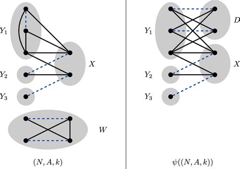 The Figure On The Left Depicts A Symmetric Matching Election N A K