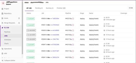Jyothi N On Linkedin Git Gitworkflow Development Websitedevelopment Specbee