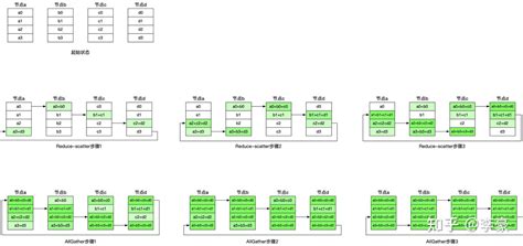 Nccl源码图解之allreduce