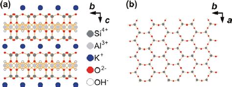 Figure 1 From Graphene Directly Grown On Sio2 Based Insulators